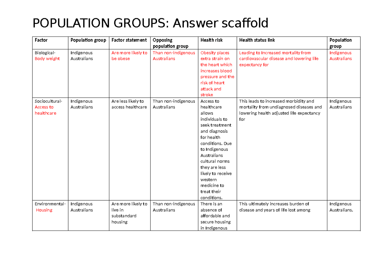Population groups answer scaffold - Factor Population group Factor ...