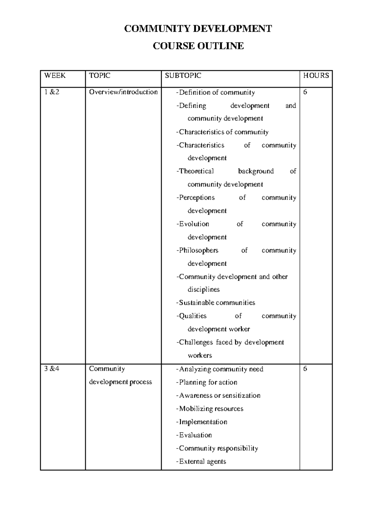 Community Development Course Outline - COMMUNITY DEVELOPMENT COURSE OUTLINE WEEK TOPIC SUBTOPIC ...