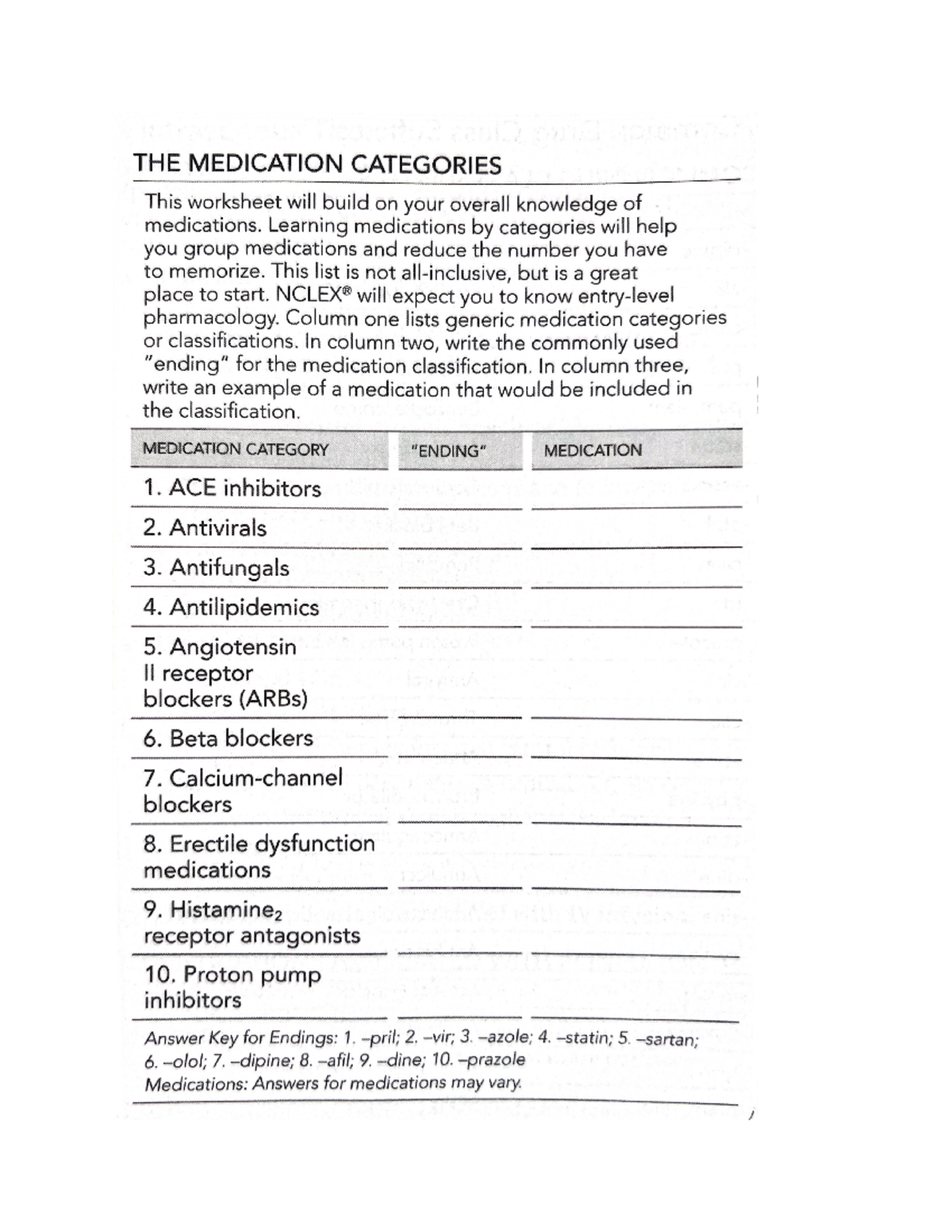 Medicaiton endings - remembering medications - RNSG 2331 - LSC - Studocu