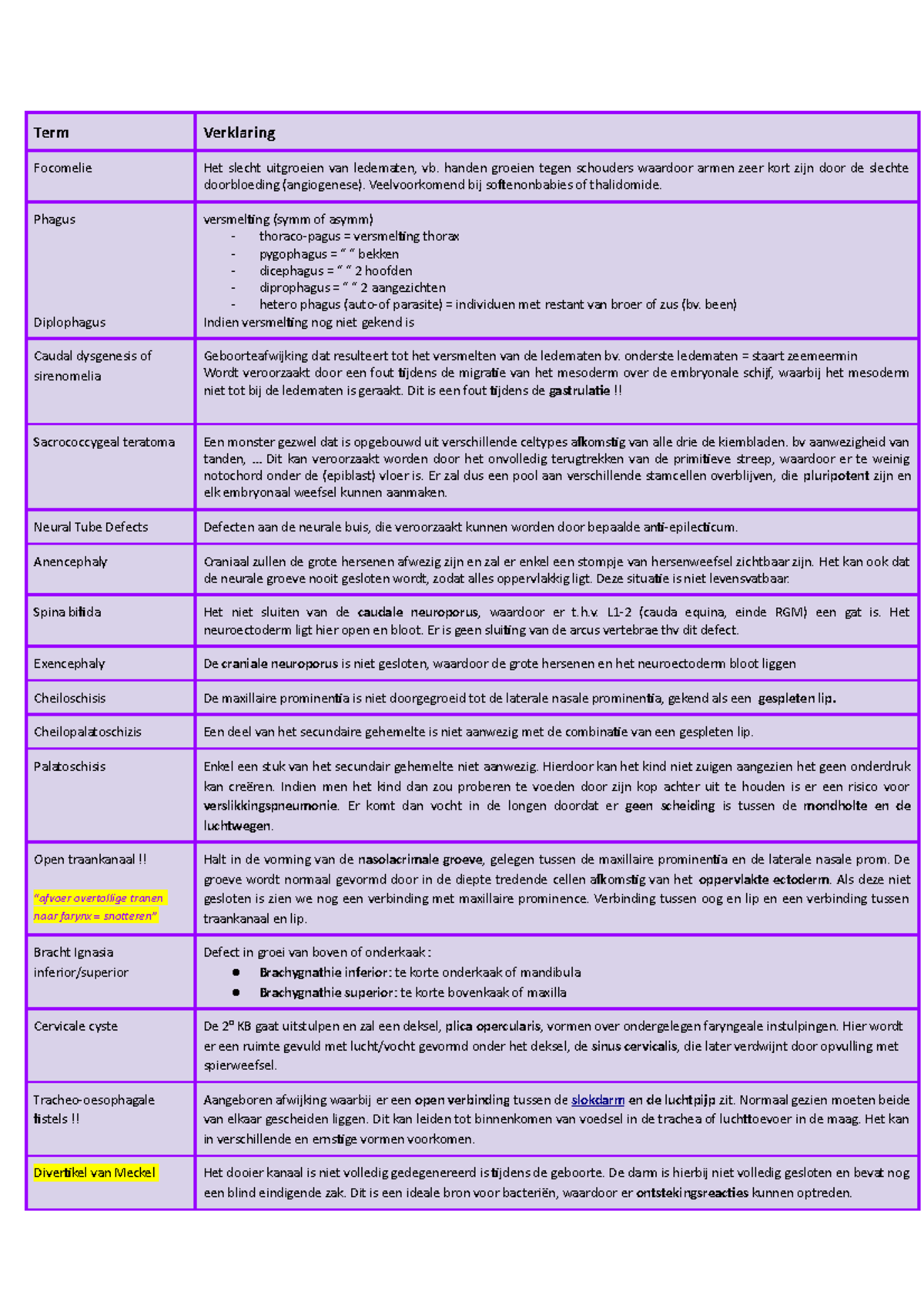 Lijst van pathologieën - Term Verklaring Focomelie Het slecht ...