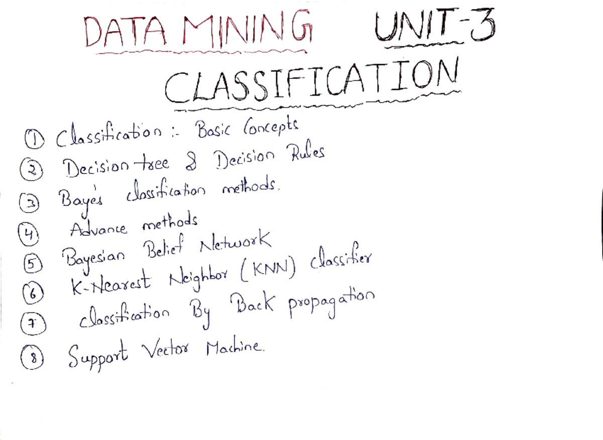 Data Mining Unit 3 Classification Data Mining Unit Classification Classihcabon Basie Loncept 