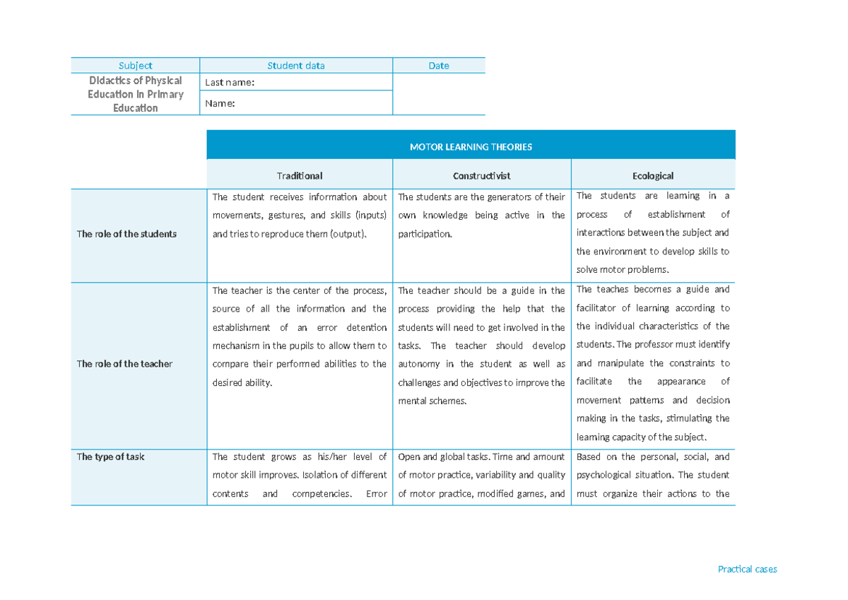 Motor Learning Theory - Didactics of Physical Education in Primary ...