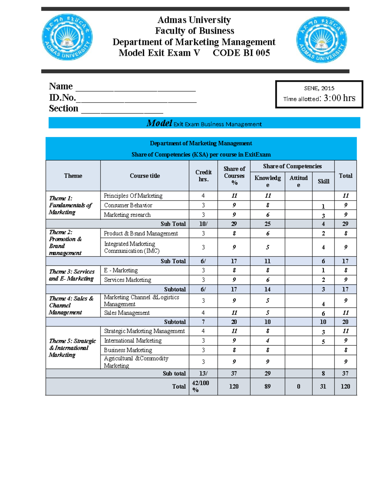 Bishoft Campus's MMKT Model Exit Exam - Admas University Faculty of ...