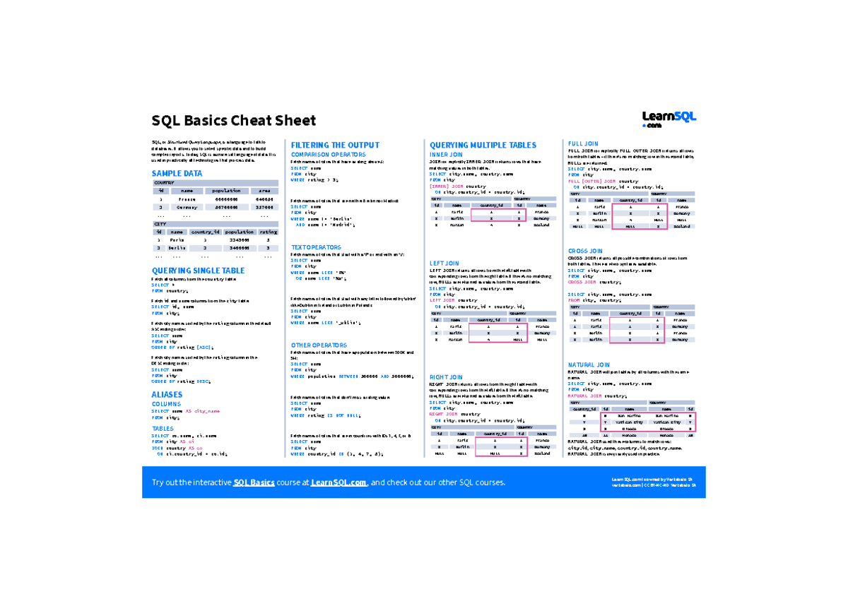 DMBS SQL cheatsheet - SQL Basics Cheat Sheet SQL, or Structured Query ...