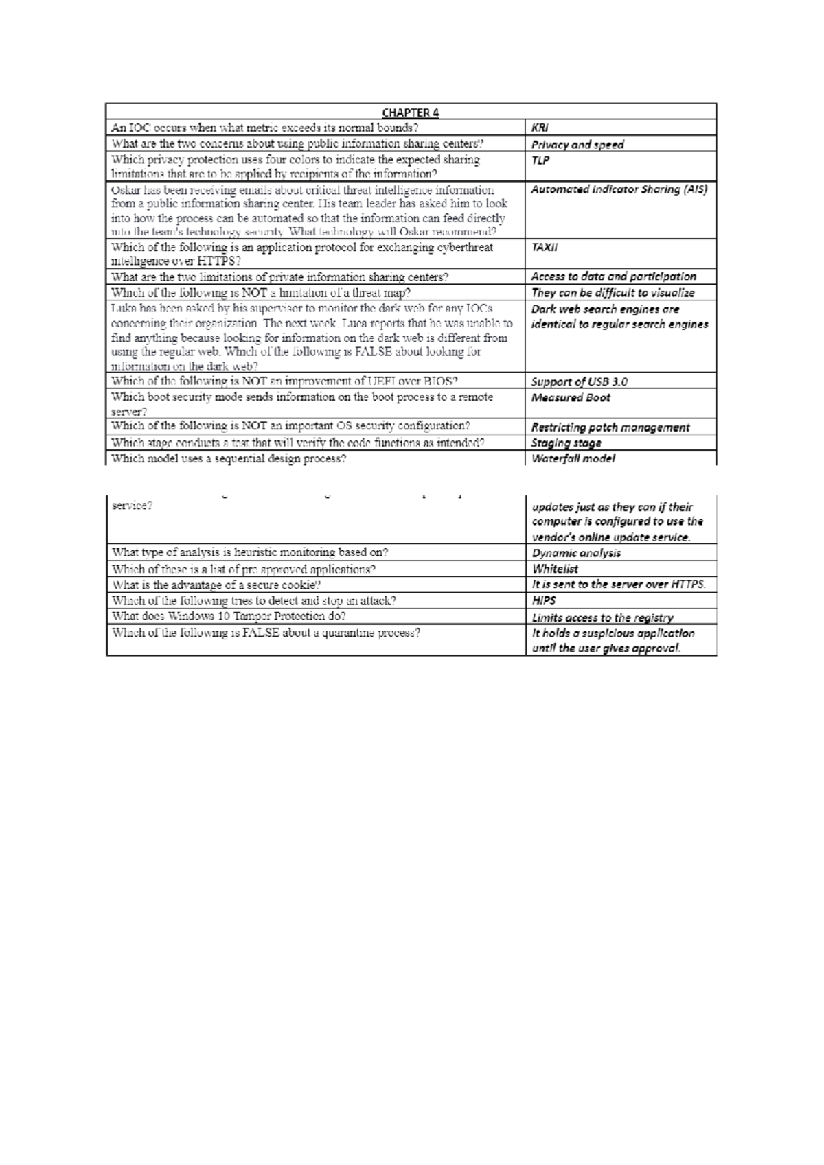 Comp TIA Security+ Guide to Network Fundamentals - EOC Ch. 4 - CHAPTER 4 An IOC occurs when what ...