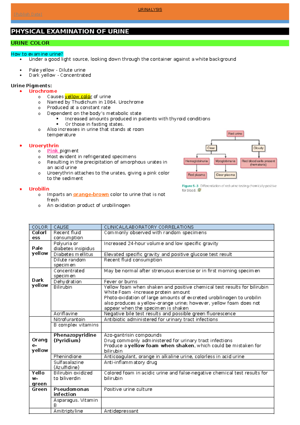 Chapter 5 & 6 Physical and Chemical Characteristics of Urine - [Publish ...