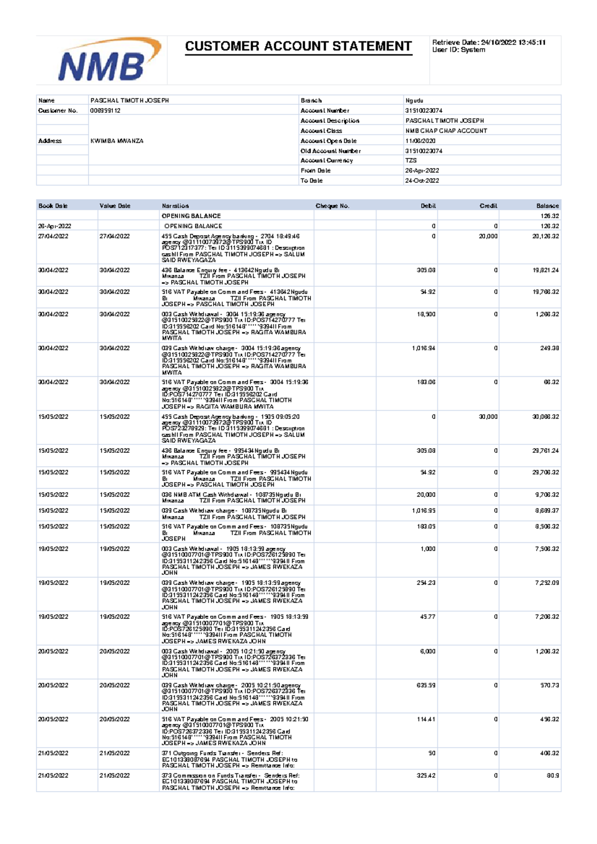 Full Statement Account 31510023074 - CUSTOMER ACCOUNT STATEMENT ...
