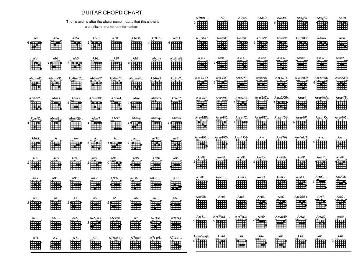 Guitarchords - Acordes - 4 Ab Ab+ Ab/A. 8 Ab/F. Ab/F.. Ab/Gb. 4 Ab/Gb ...