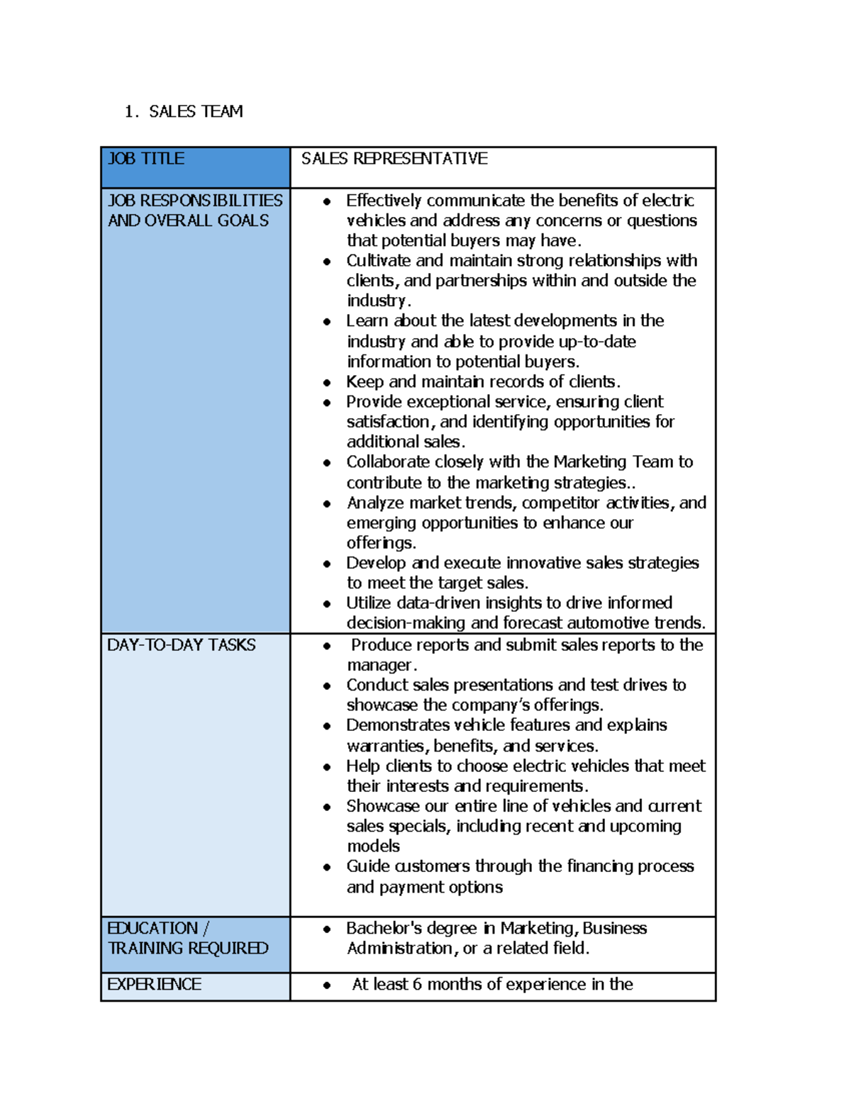 JOB Positions 8 10 - 1. SALES TEAM JOB TITLE SALES REPRESENTATIVE JOB ...
