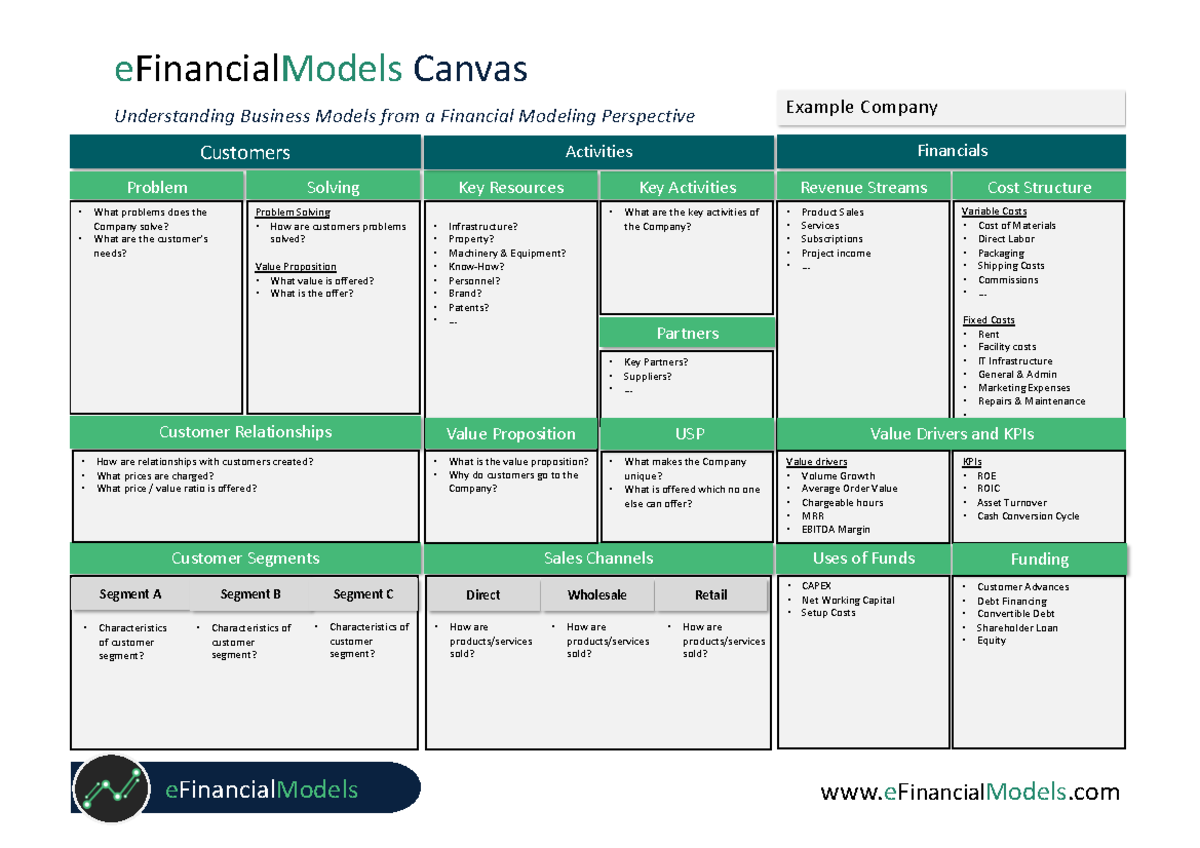 E Financial Models-Canvas - Warning: TT: undefined function: 32 Key Resources Key Activities ...