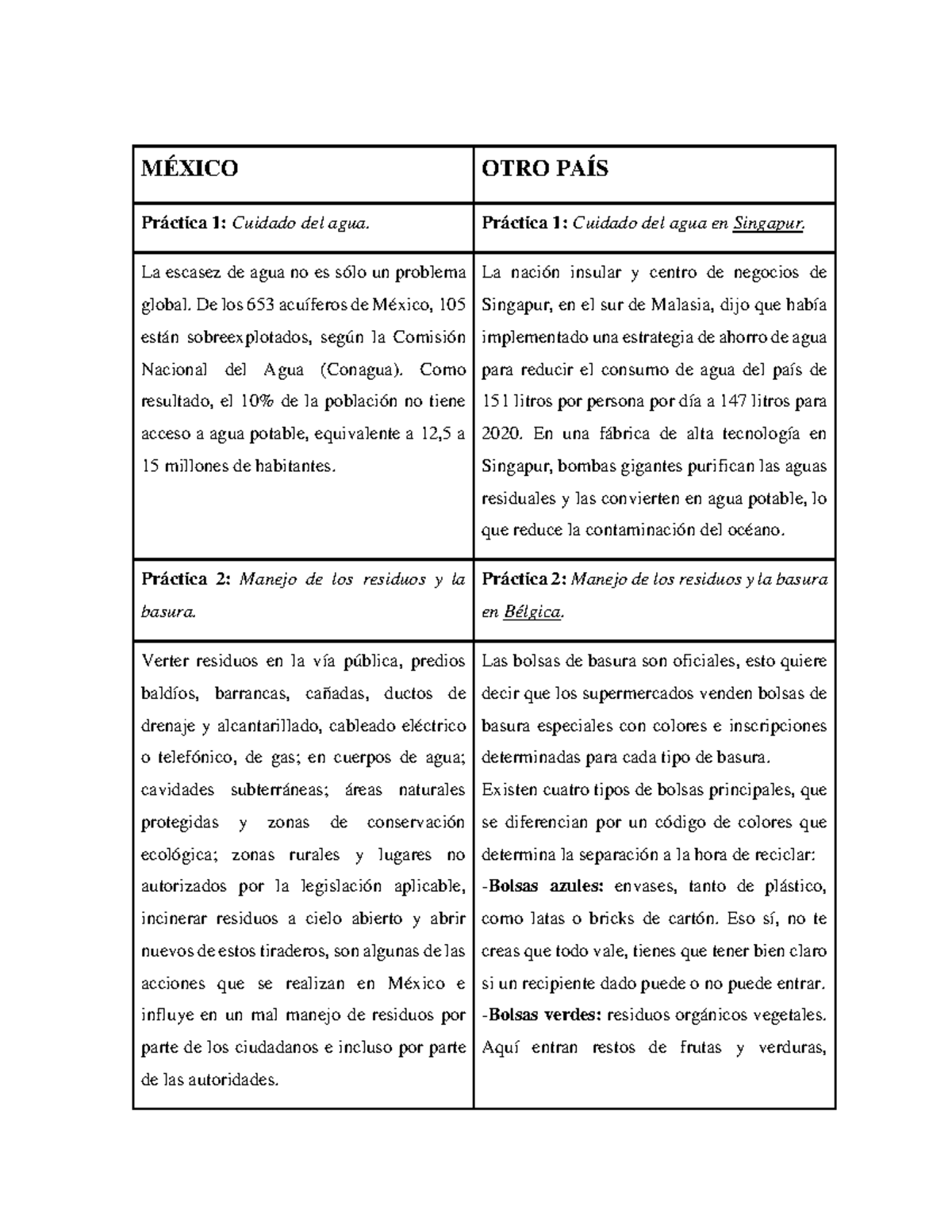 Equipo 5 RSy DS 1EI 1 - Trabajos de ayuda - MÉXICO OTRO PAÍS Práctica 1: Cuidado del agua ...