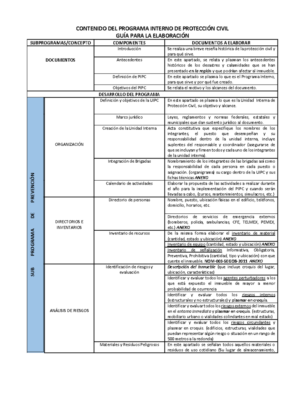 Programa Interno DE Protección Civil - CONTENIDO DEL PROGRAMA INTERNO DE PROTECCI”N CIVIL GUÕA ...