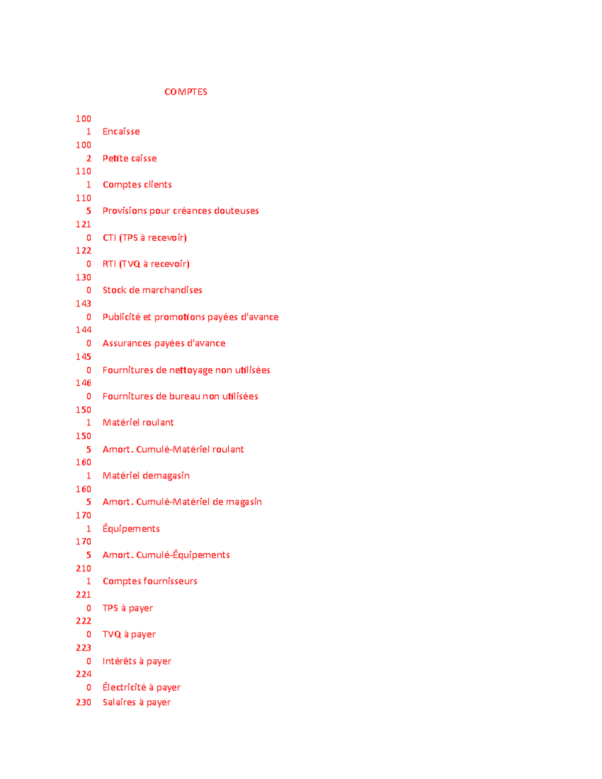 Chiffrier - xxx - COMPTES 100 1 Encaisse 100 2 Petite caisse 110 1 ...