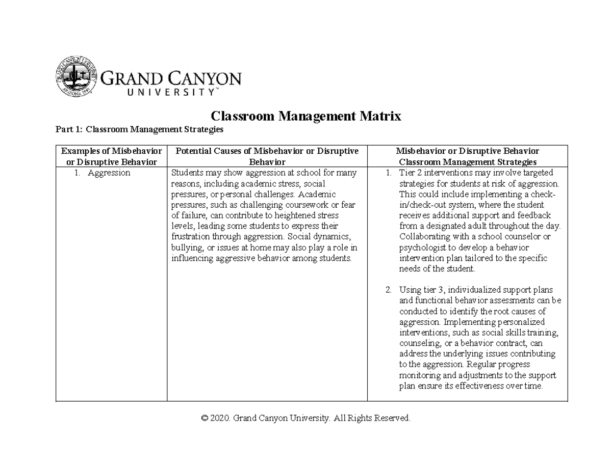 Classroom Management Matrix - Academic pressures, such as challenging ...