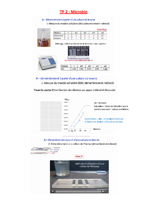 Explications supplémentaires Cellule de Thoma - par les deux traits ...