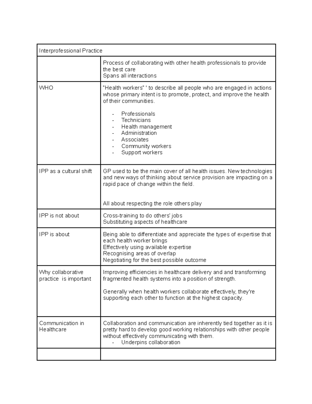 HLTH1000 Week 5 IPP - Notes taken from the Learn X course from Week 5 ...