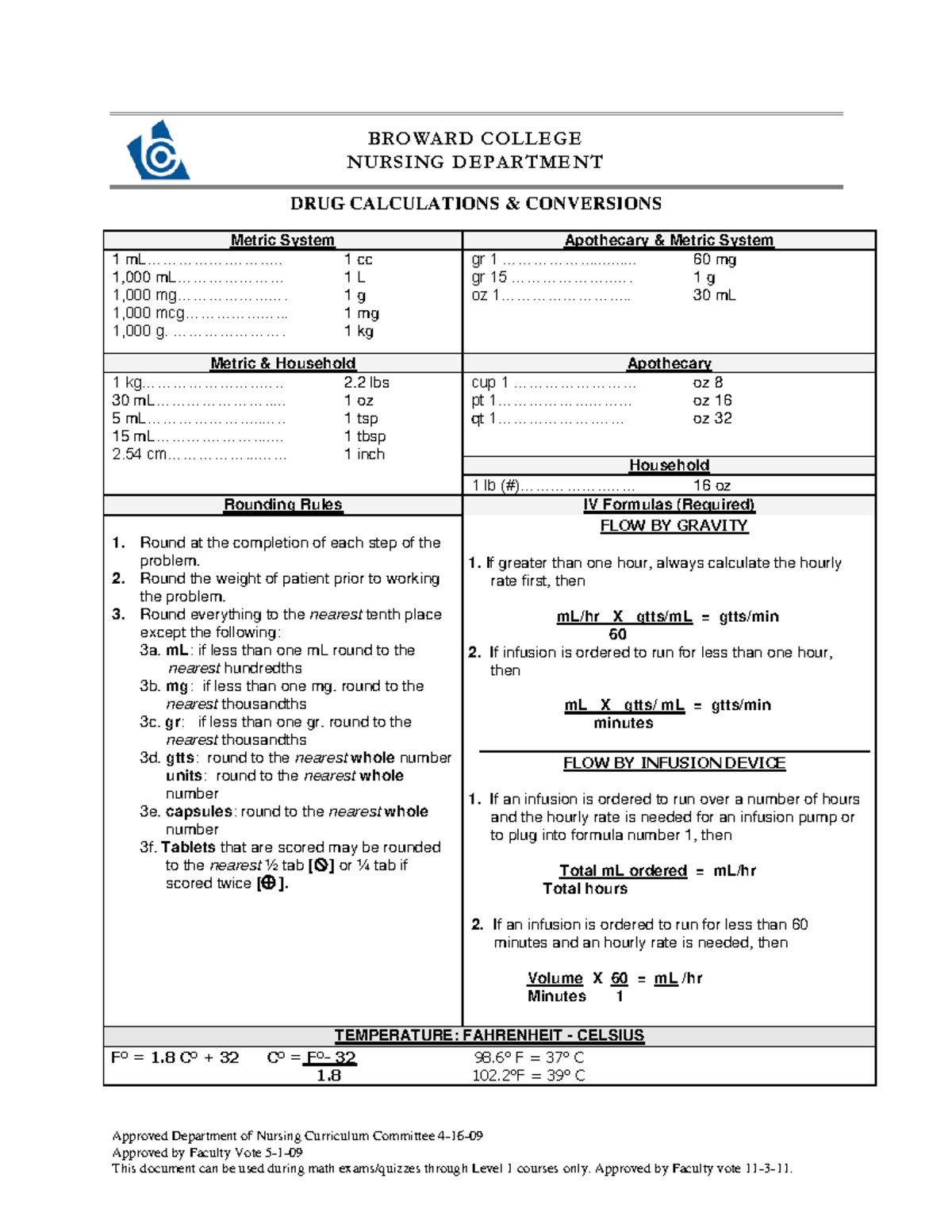 BC Rounding Rules - DRUG Calculations AND Conversions - Approved ...