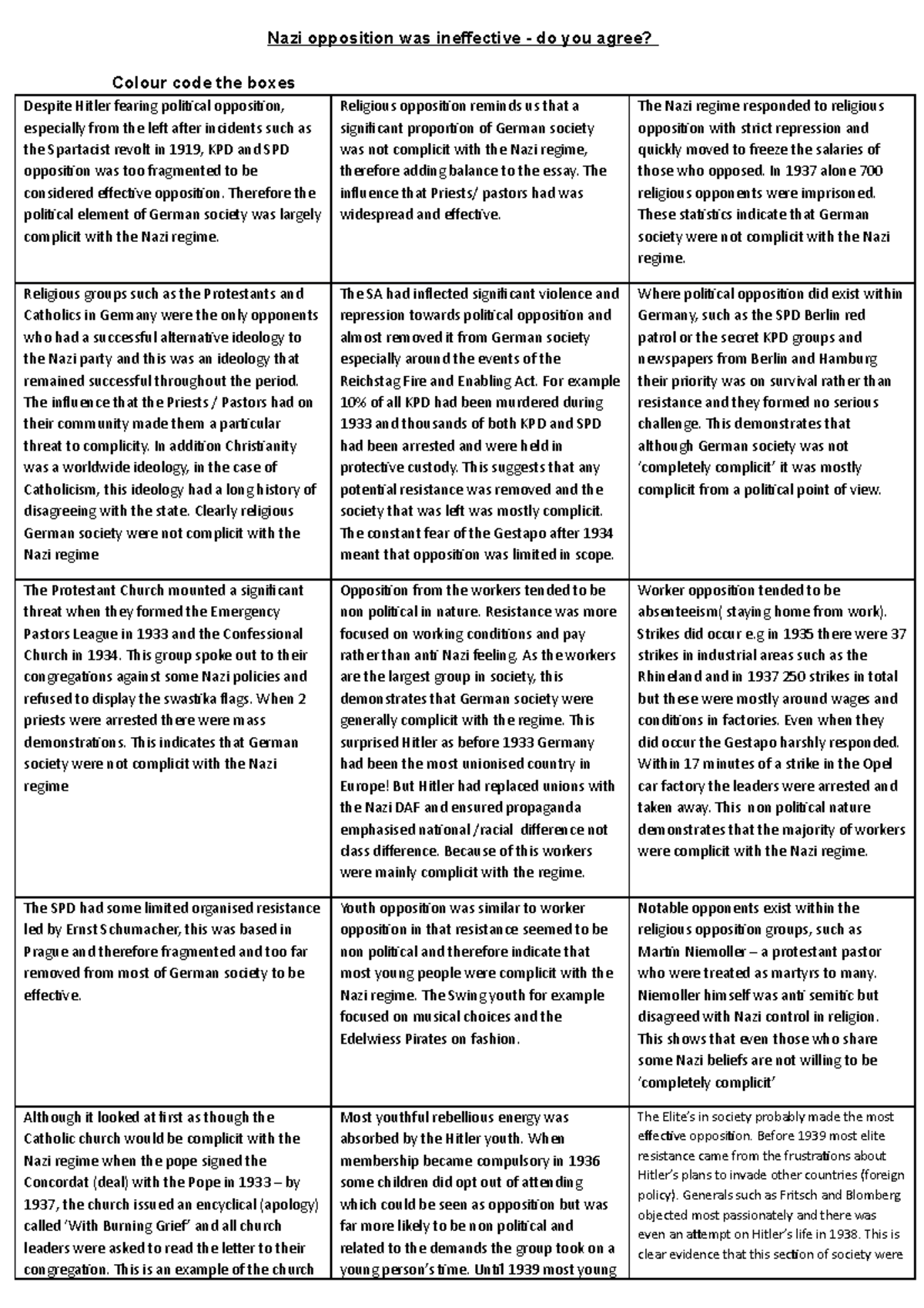 Copy of opposition essay plan - Nazi opposition was ineffective - do ...