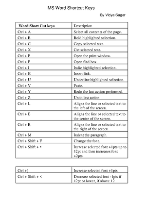 Excel Shortcuts Cheat Sheet - 2020 Excel Shortcuts Cheat Sheet MOST ...