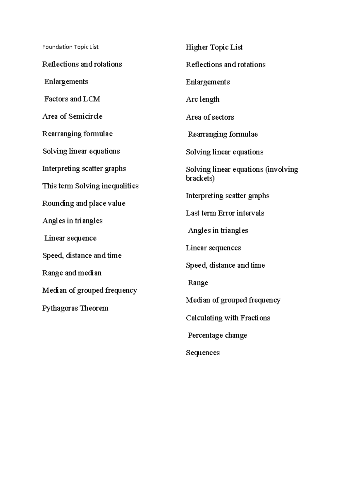 Year 10 maths topic list April 24 - Foundation Topic List Reflections ...