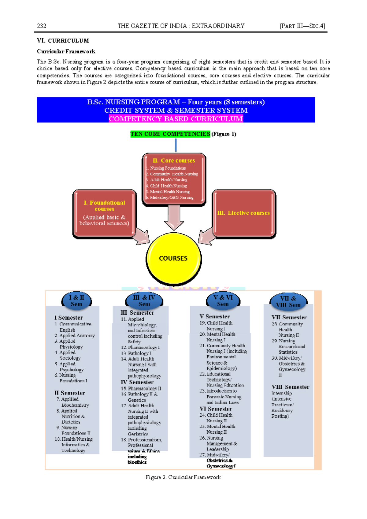 Nursing documents - 232 THE GAZETTE OF INDIA : EXTRAORDINARY [PART III ...