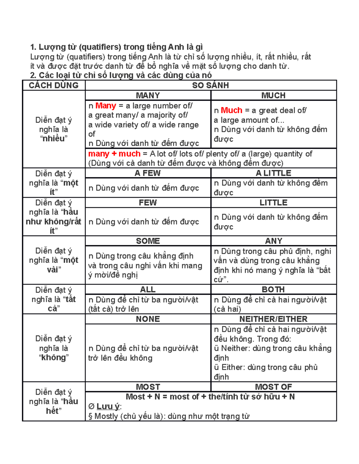 Btap ta 9 - tttttt - Lượng từ (quatifiers) trong tiếng Anh là gì Lượng ...