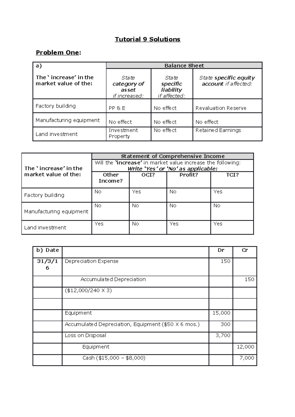 Tutorial 9 Solutions - Tutorial 9 Solutions Problem One: a) The ‘ increase’ in the market value ...