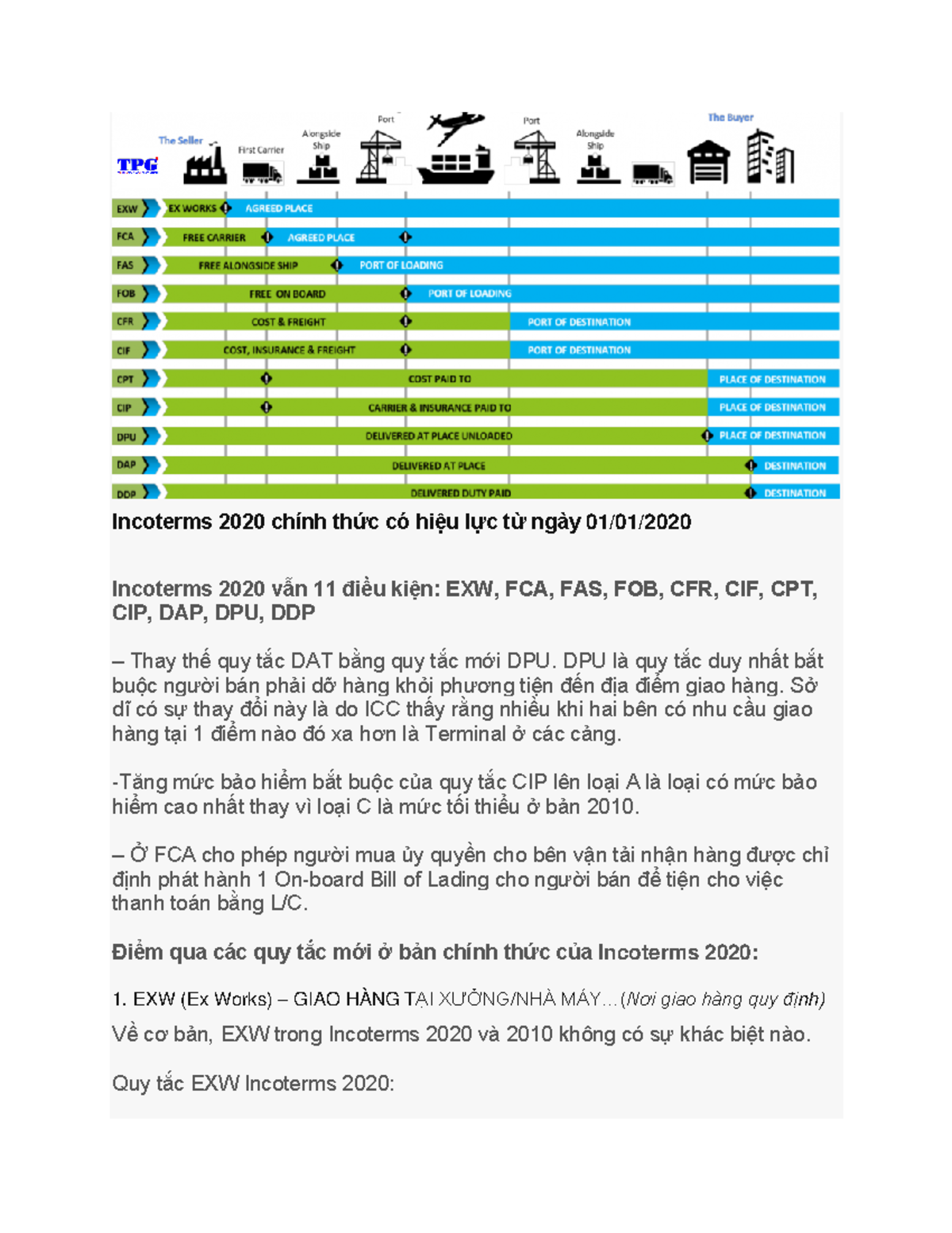 Incoterm 2020 chinh thuc - Incoterms 2020 chính thức có hiệu lực từ ...