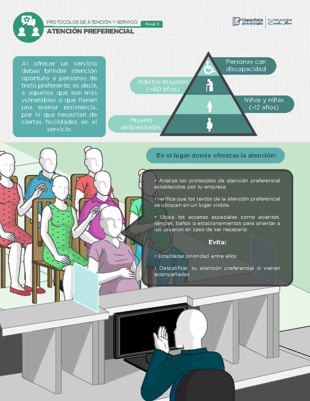 Atención preferencial - PROTOCOLOS DE ATENCIÓN Y SERVICIO Nivel 1 ATENCIÓN PREFERENCIAL Imagen 5 ...