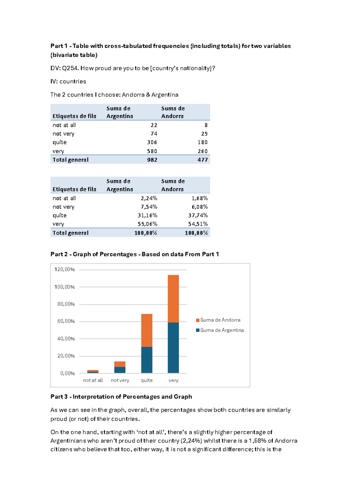 Part 1 project bivariate - Part 1 - Table with cross-tabulated ...