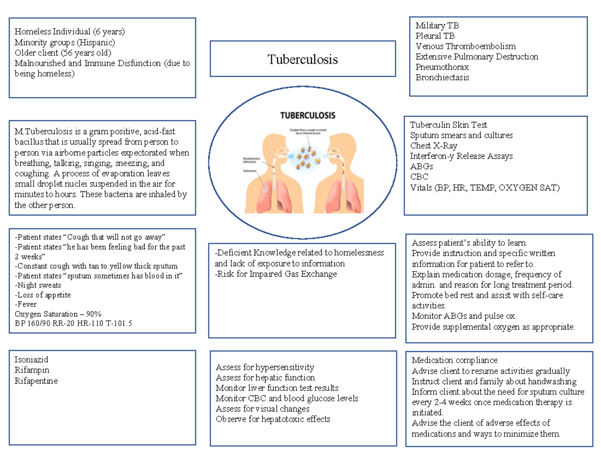 Tuberculosis - Warning: TT: undefined function: 32 Warning: TT: undefined function: 32 Homeless ...