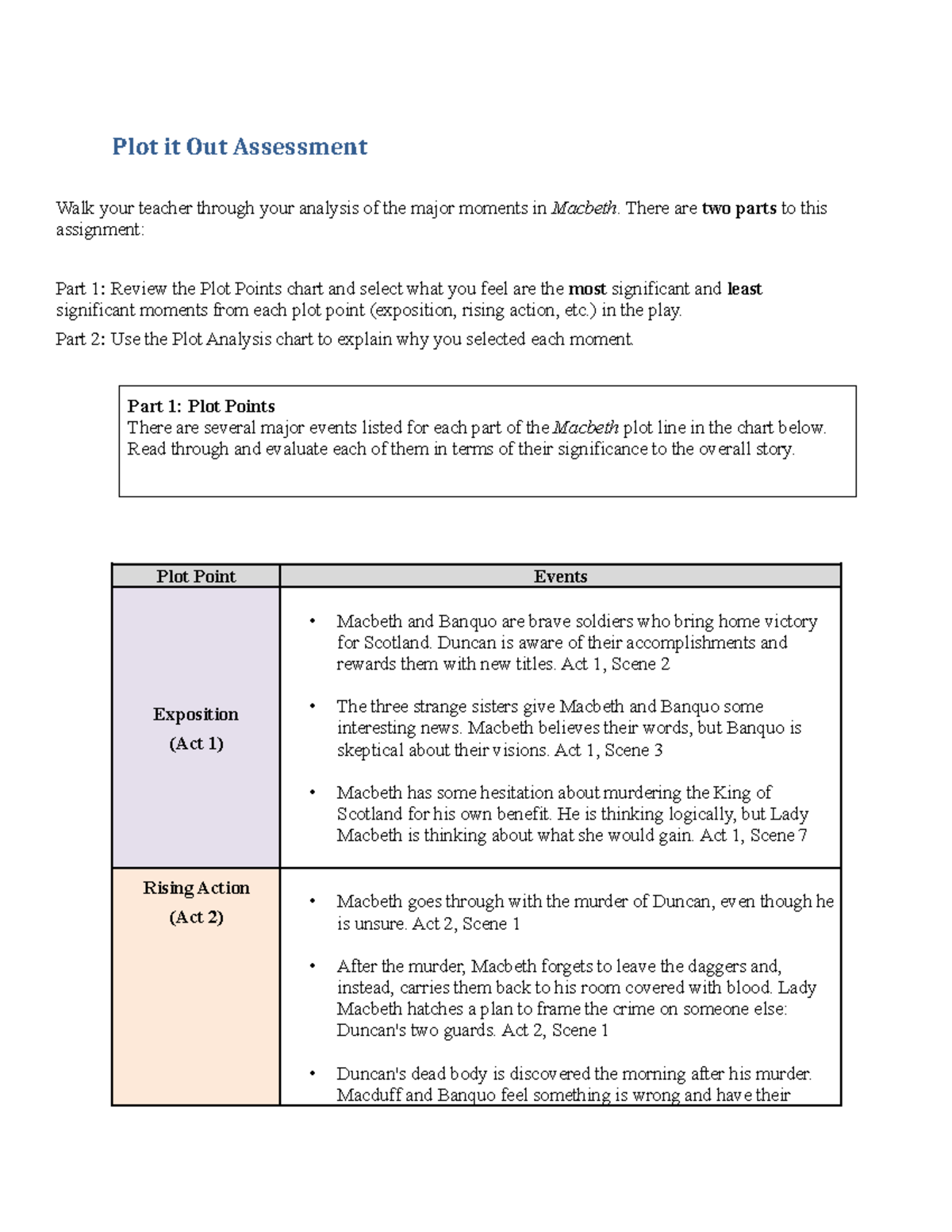 05 06 plot it out - Plot it Out Assessment Walk your teacher through ...