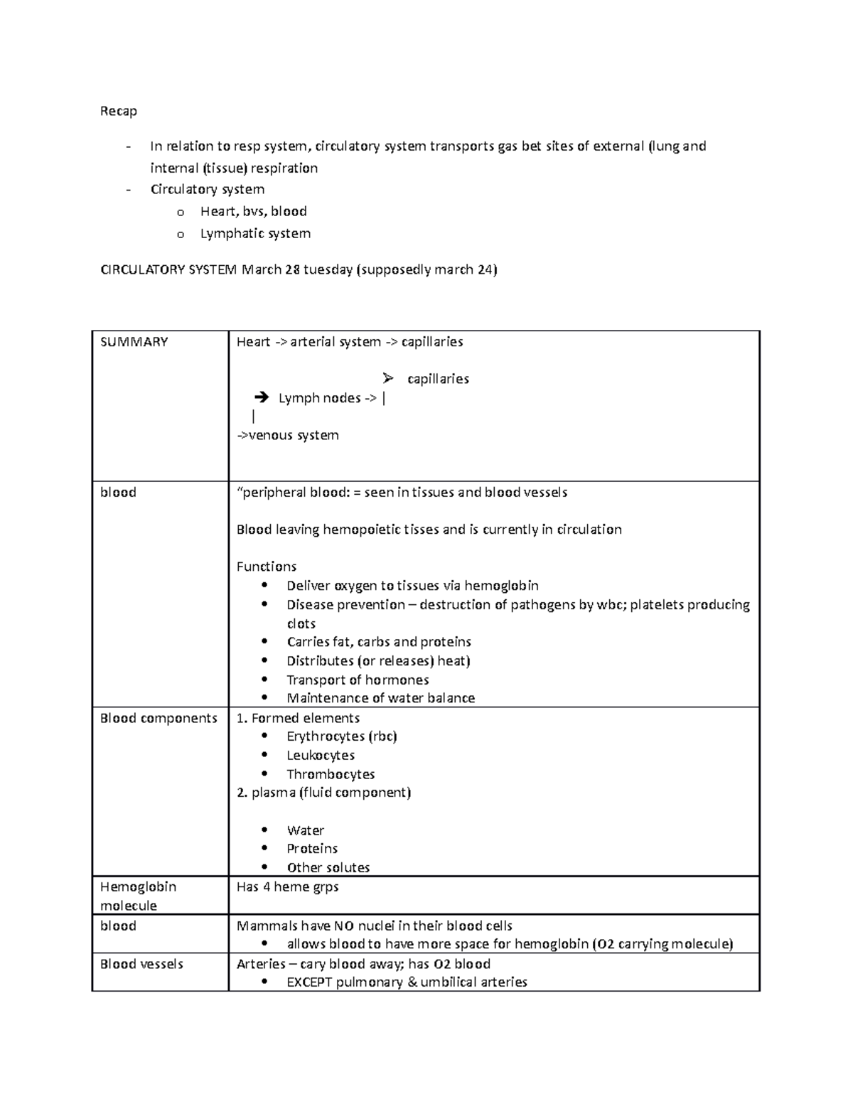 Circulatory System March 28 tuesday - Recap - In relation to resp ...