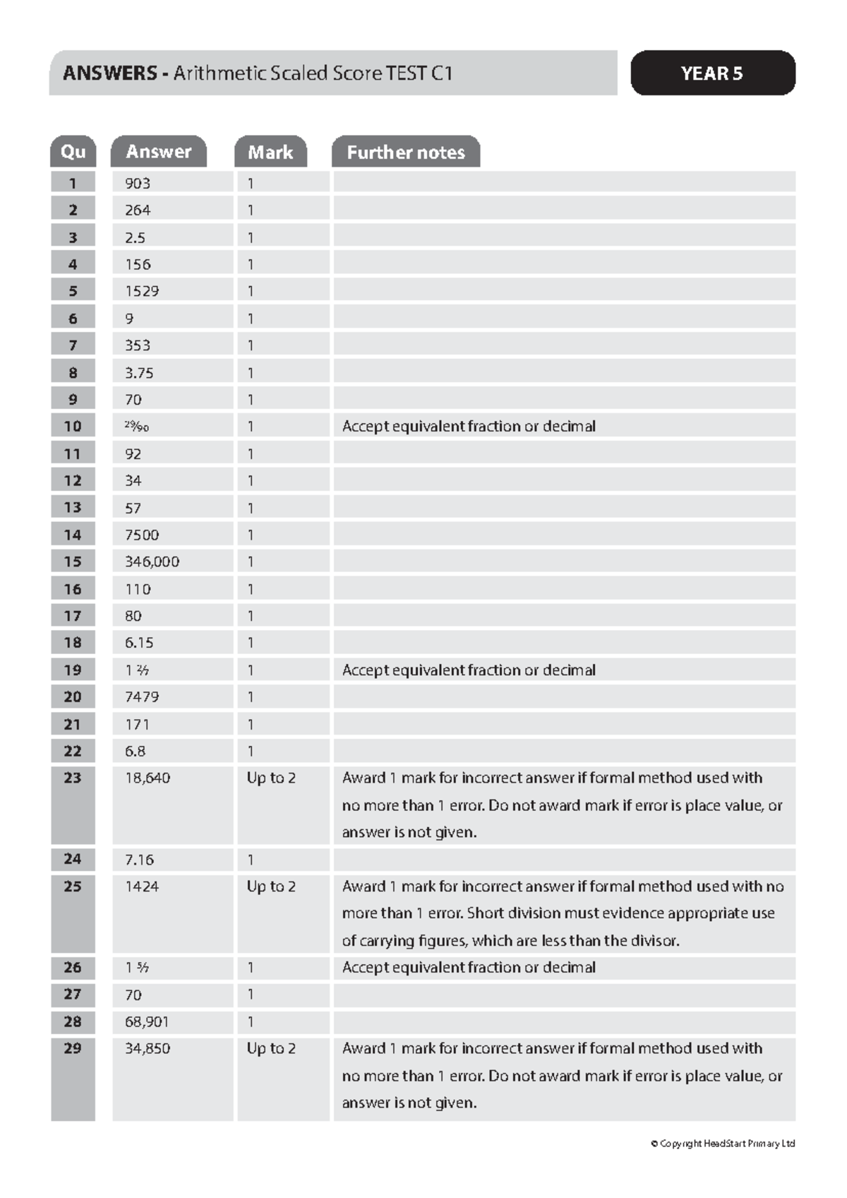 Y5 Arithmetic - Scaled Score TEST C1 ( Answers) - © Copyright HeadStart ...
