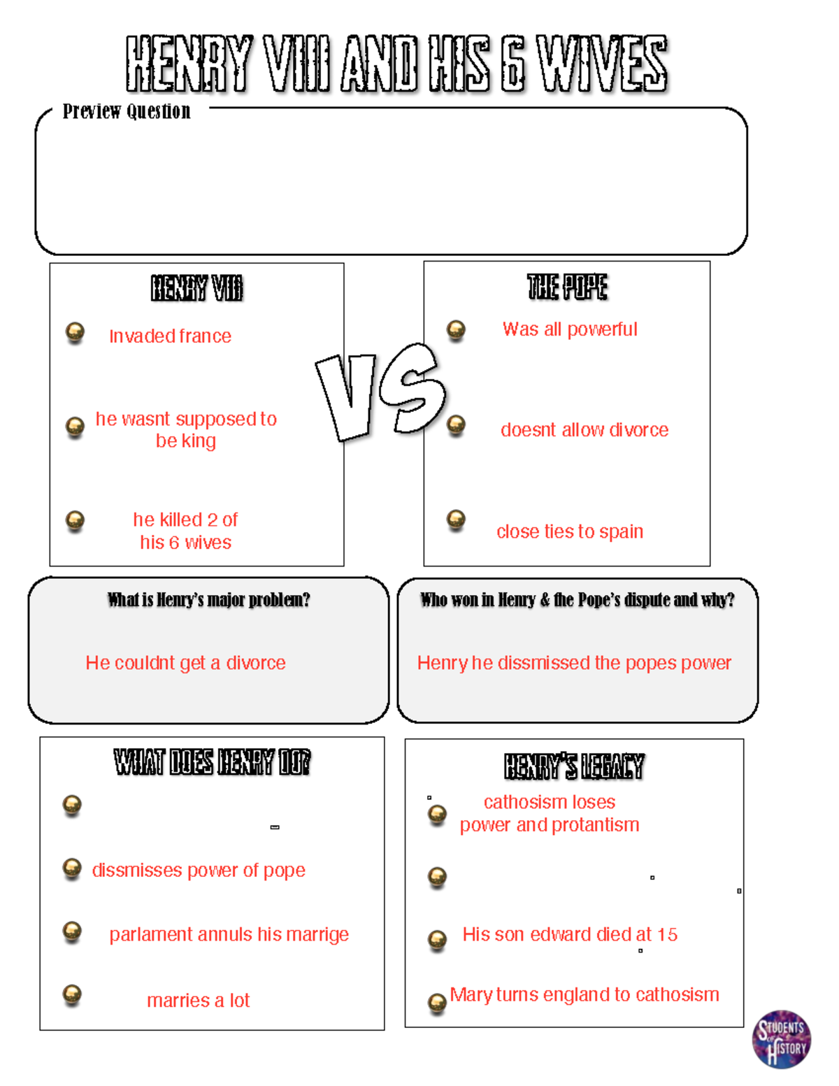 03 - Henry VIII Graphic Organizer - Preview Question What is Henry’s ...