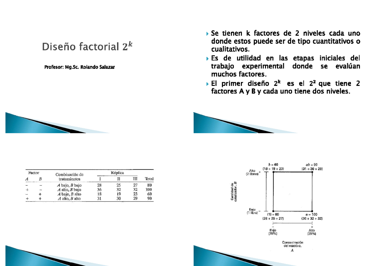 Diseños pc2 - Afsdf - estadistica - Studocu