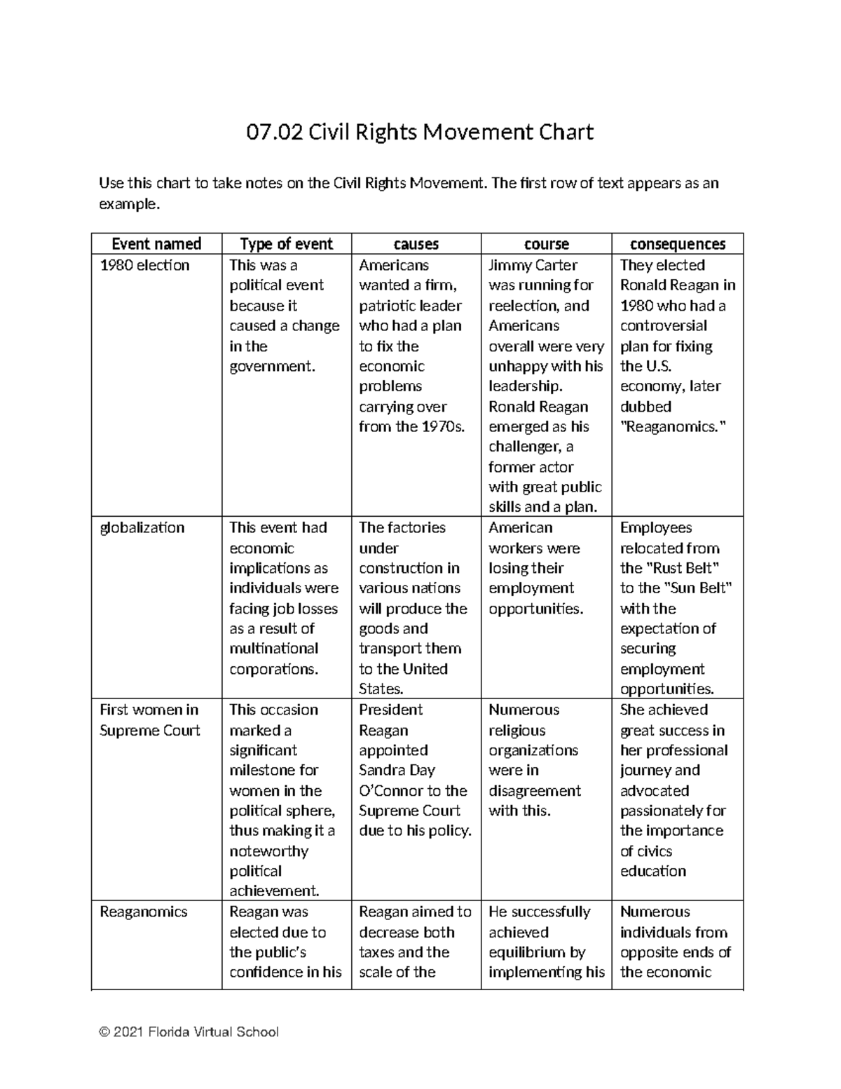 07 02 chart - answer key - 07 Civil Rights Movement Chart Use this ...