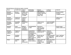 Microbio Exam 1 Study Guide - • Define microbe and contrast its meaning ...