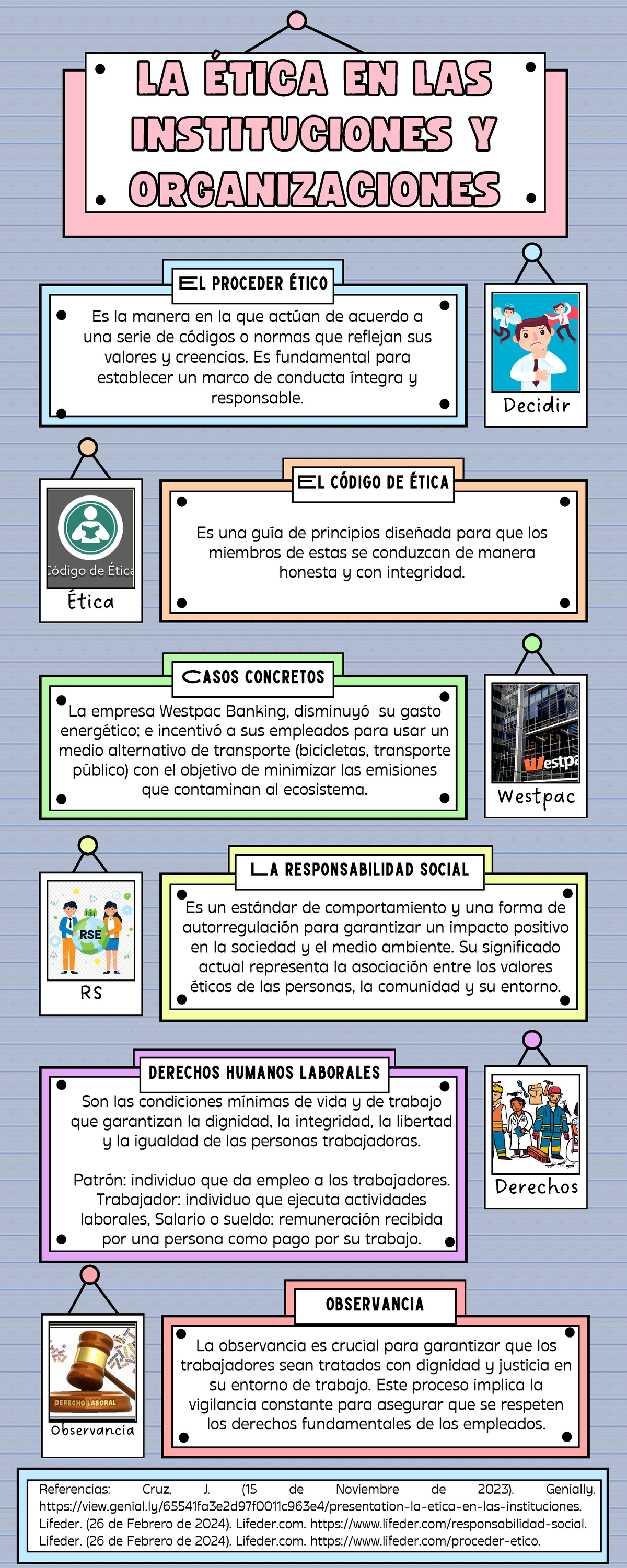 Infografia Unidad 4 La ética en las instituciones y organizaciones - El ...