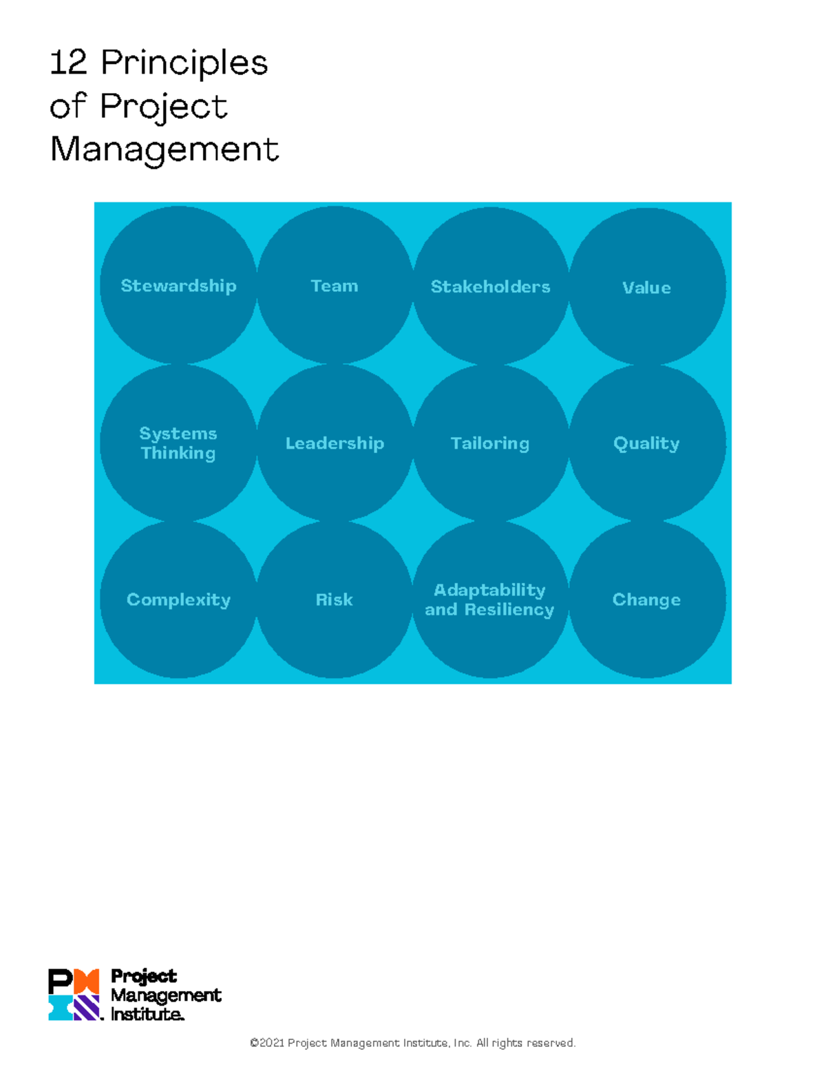 12 PM Principles - Tarea - of Project Management Stewardship Systems ...
