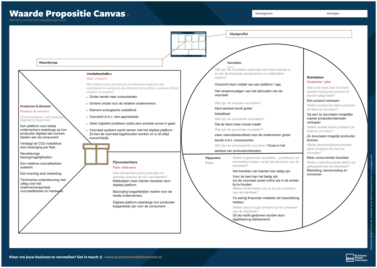 Waarde Propositie Canvas-versie 3 - Waardemap Klantprofiel Voordelen ...