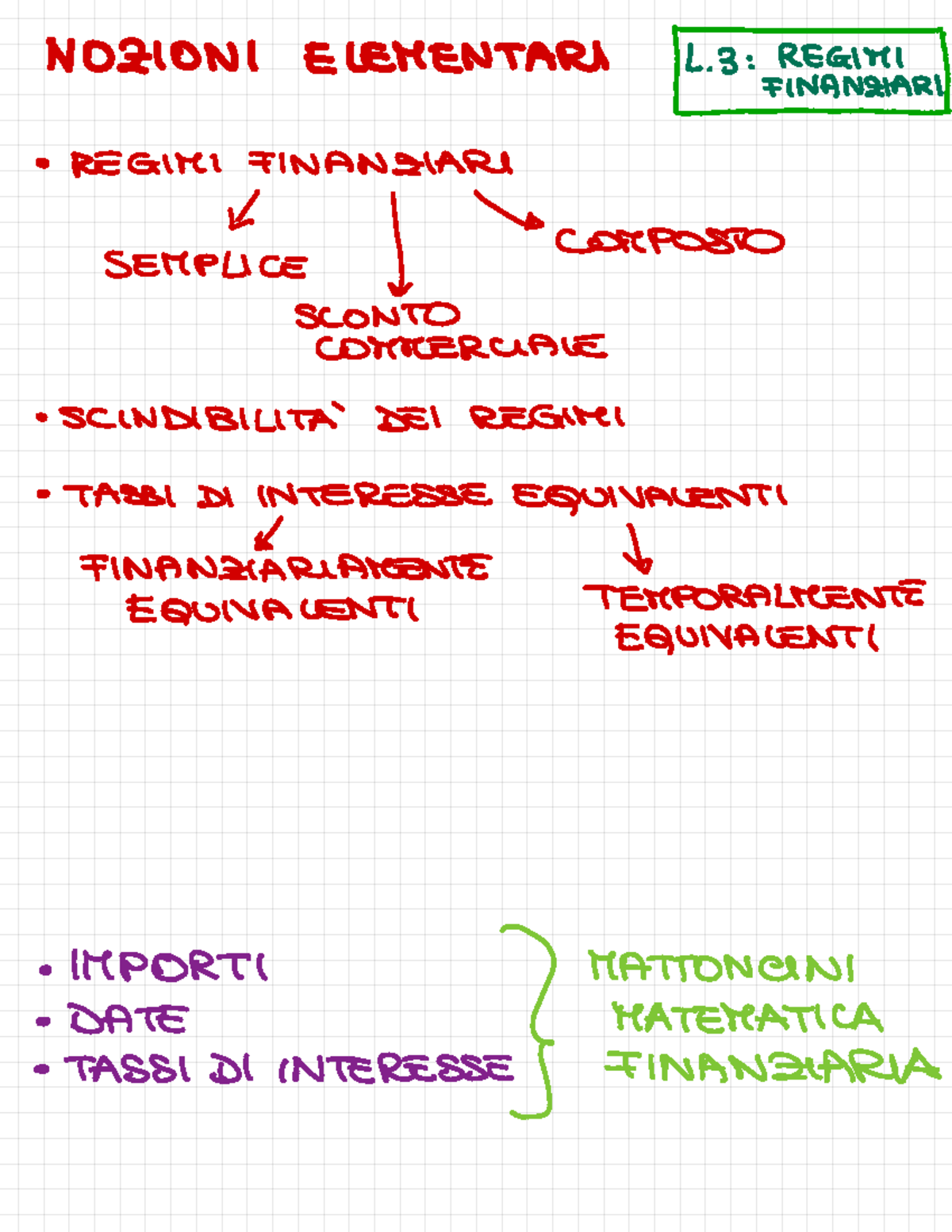 L.3- Regimi Finanziari - NOZIONI ELEMENTARI L?IffIIfar#-/ ° REGIMI ...