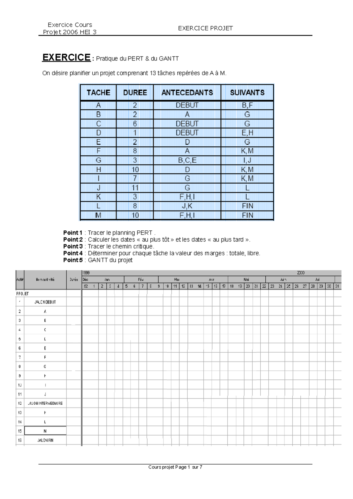 Exercices corrigés pert et macro chiffrage - Projet 2006 HEI 3 EXERCICE ...