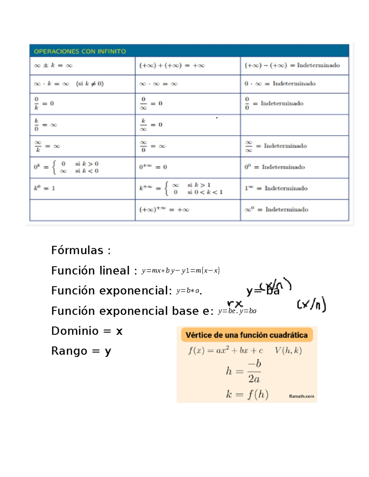 Formulario cálculo módulo 1 - Calculo Diferencial - Fórmulas : Función ...