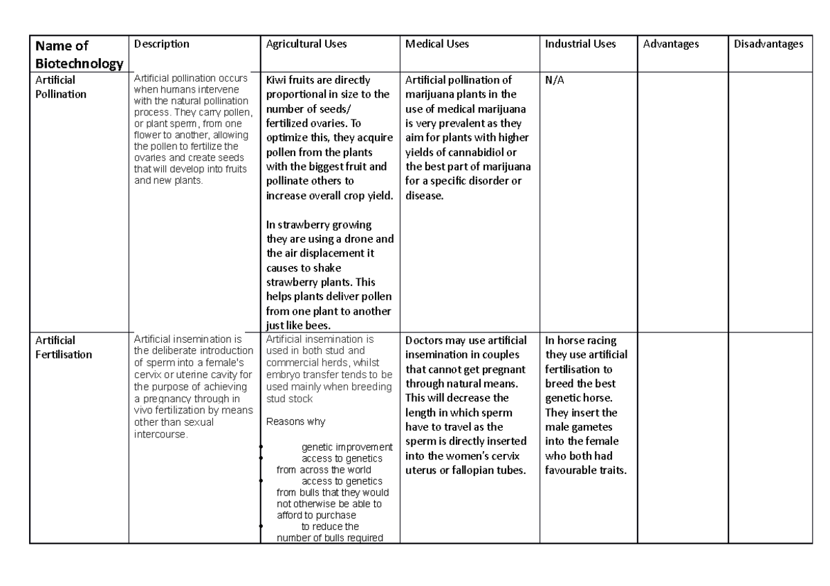 Biotechnologies table - Name of Biotechnology Description Agricultural ...