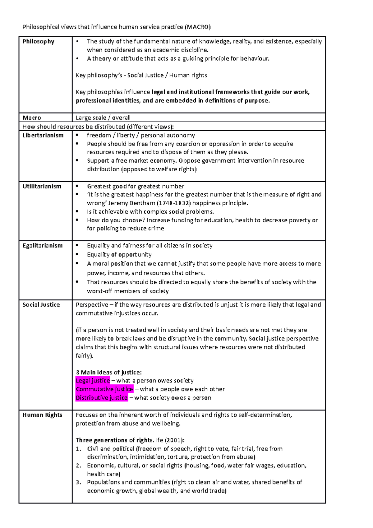 Human Service Processes - Notes - Philosophical views that influence ...