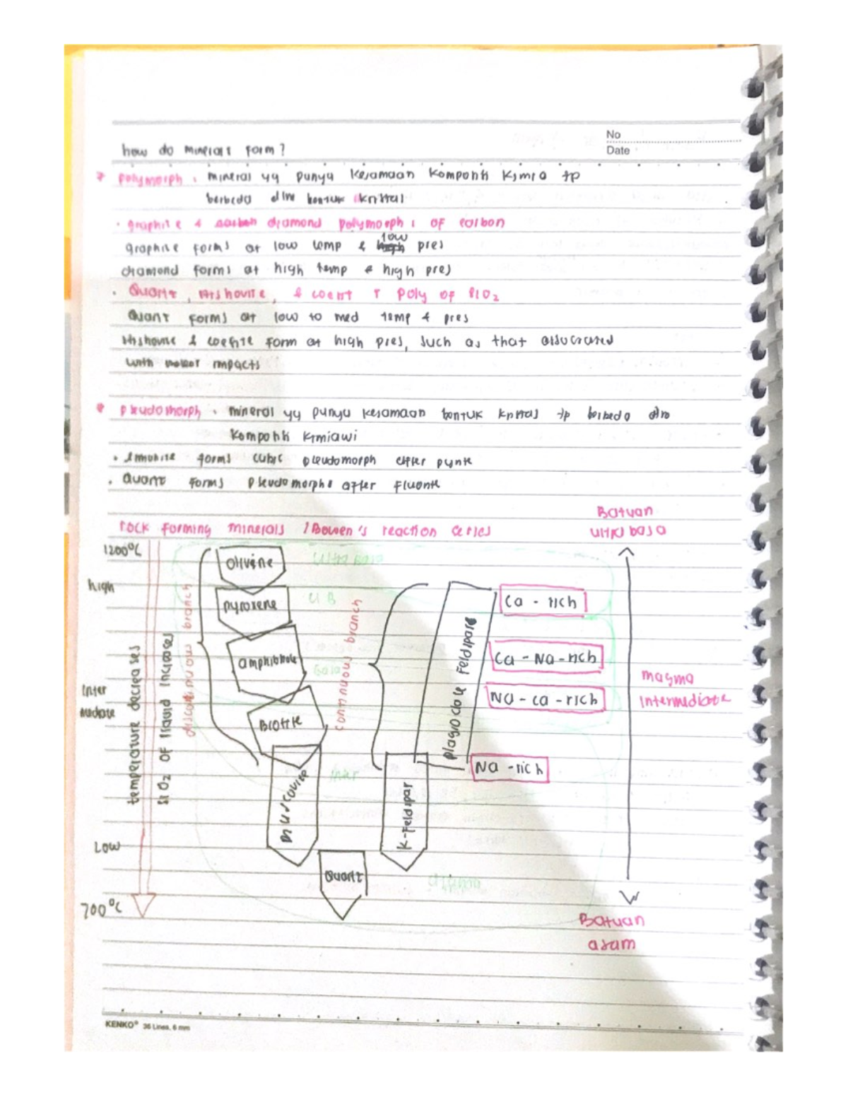 Rock Forming Minerals - Bowen’s Reaction Series - Fundamental Geology ...