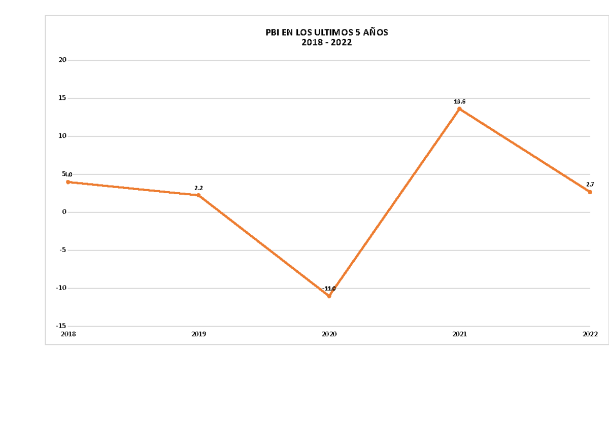 PBI Nacional Ultimos 5 AÑOS - ####### 4. ####### -11. PBI EN LOS ...