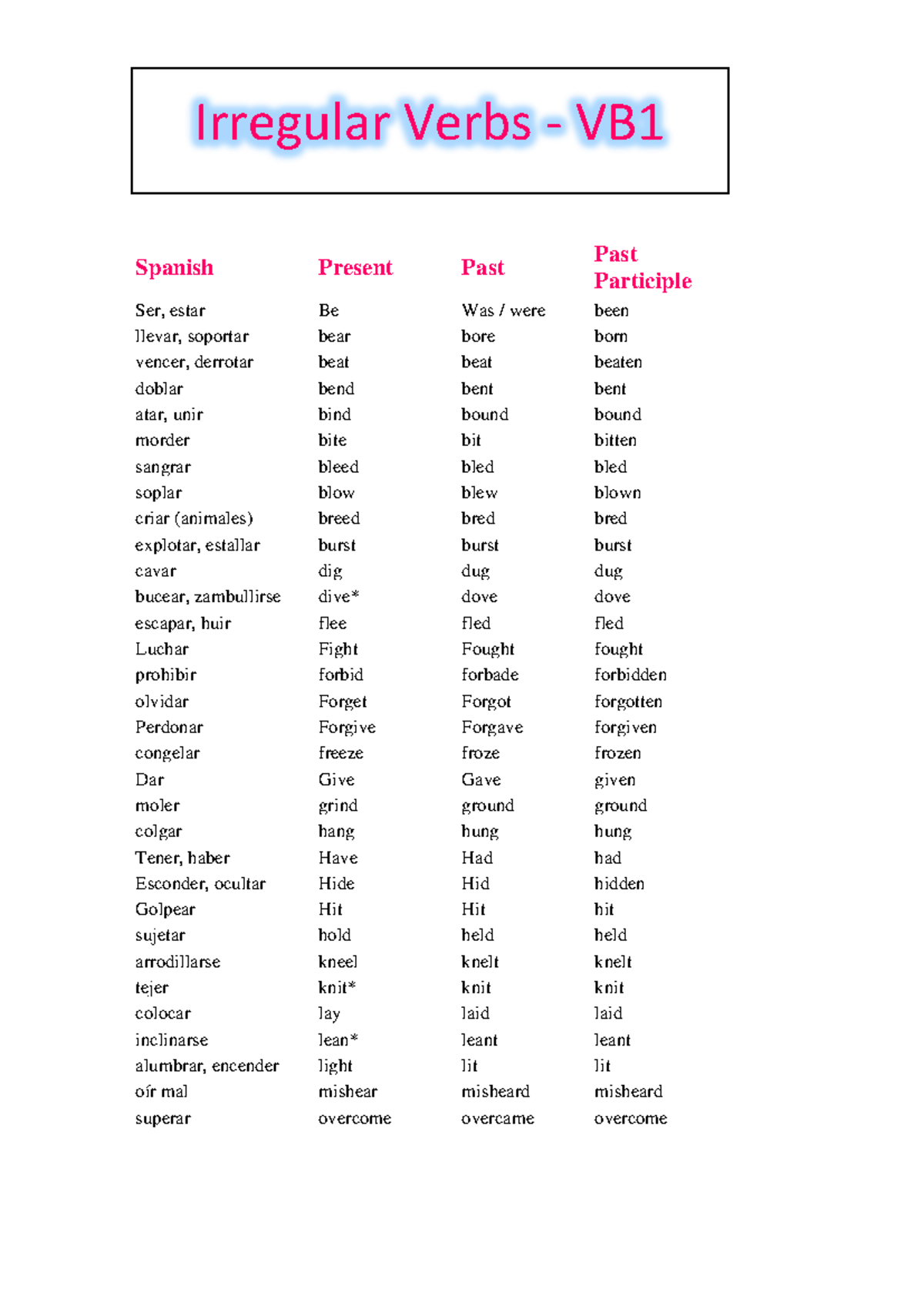 Verbos Irregulares B2 - Irregular Verbs - VB Spanish Present Past Past ...