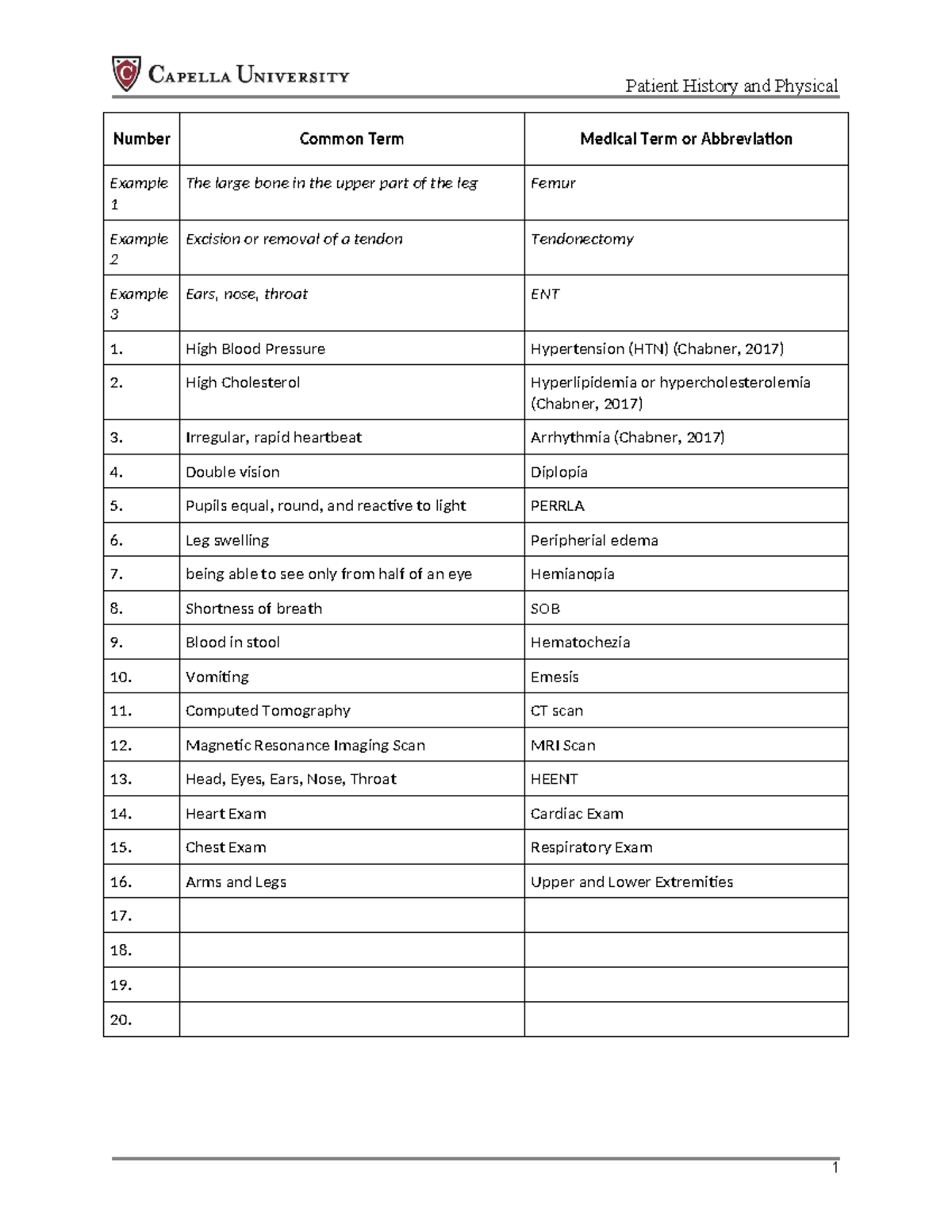 HIM-FPX4610 Assessment 2-1 - Patient History and Physical Number Common ...